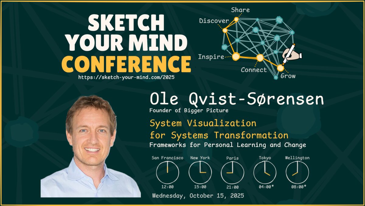 System Visualization: Map Your Mess - Cluster, Distill, Sketch, and ...